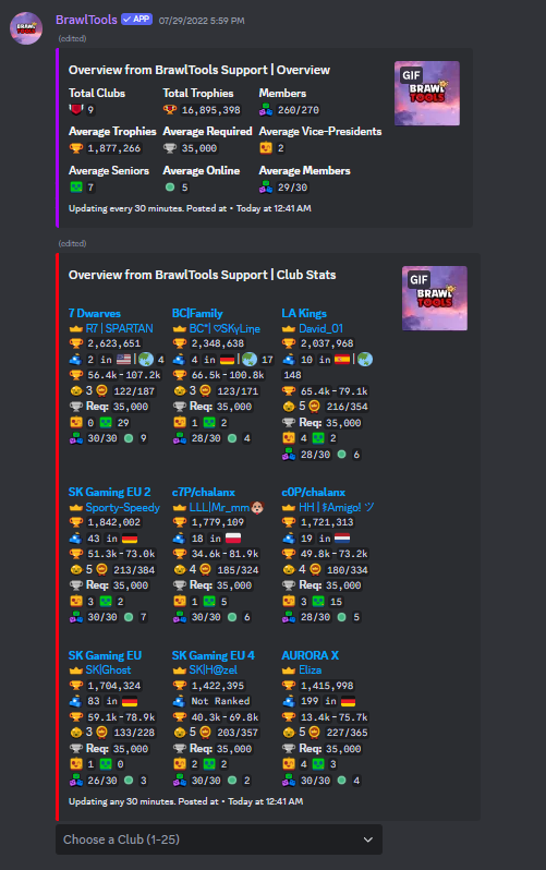 BrawlTools Club Overview BrawlTools Club Overview
